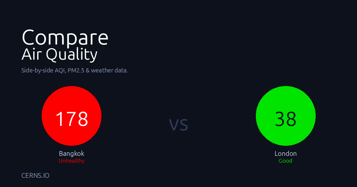Qingdao vs Shenyang Air Quality Comparison — AQI & PM2.5 | CERNS